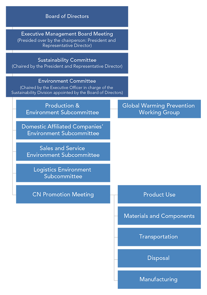 Climate Change | Subaru Corporation