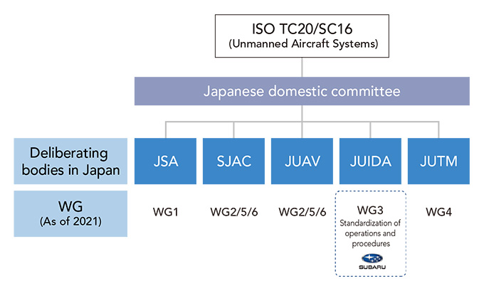 Initiatives in the Aerospace Business | Subaru Corporation