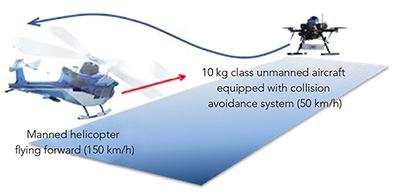 Initiatives in the Aerospace Business | Subaru Corporation