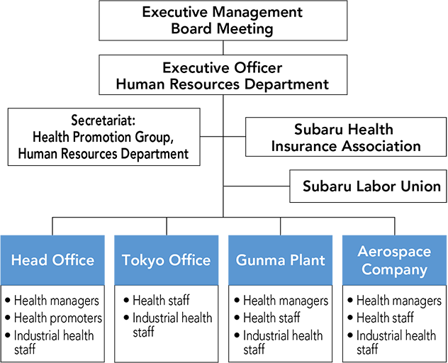 Health Management | Subaru Corporation