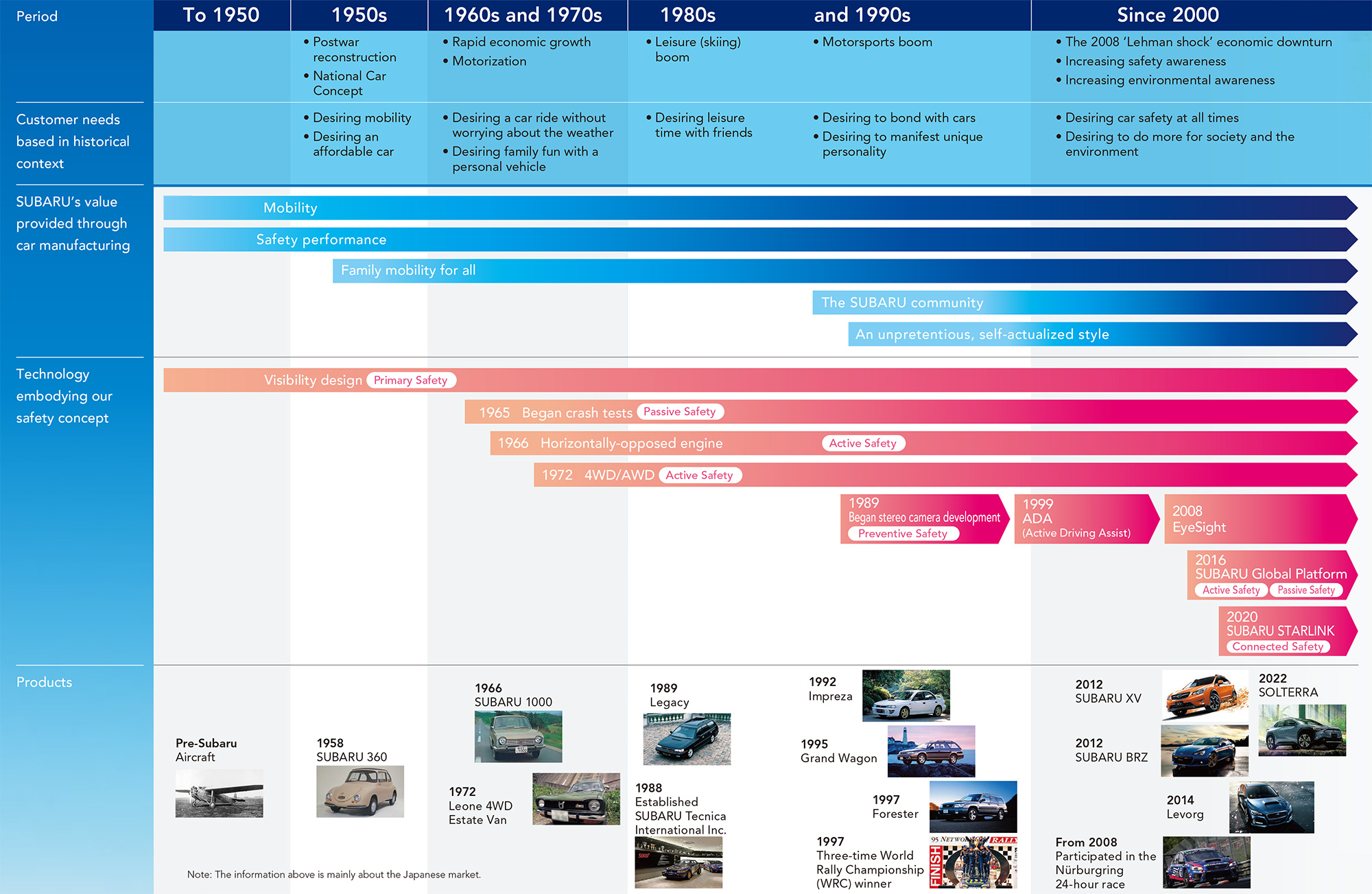 What is SUBARU? | Subaru Corporation