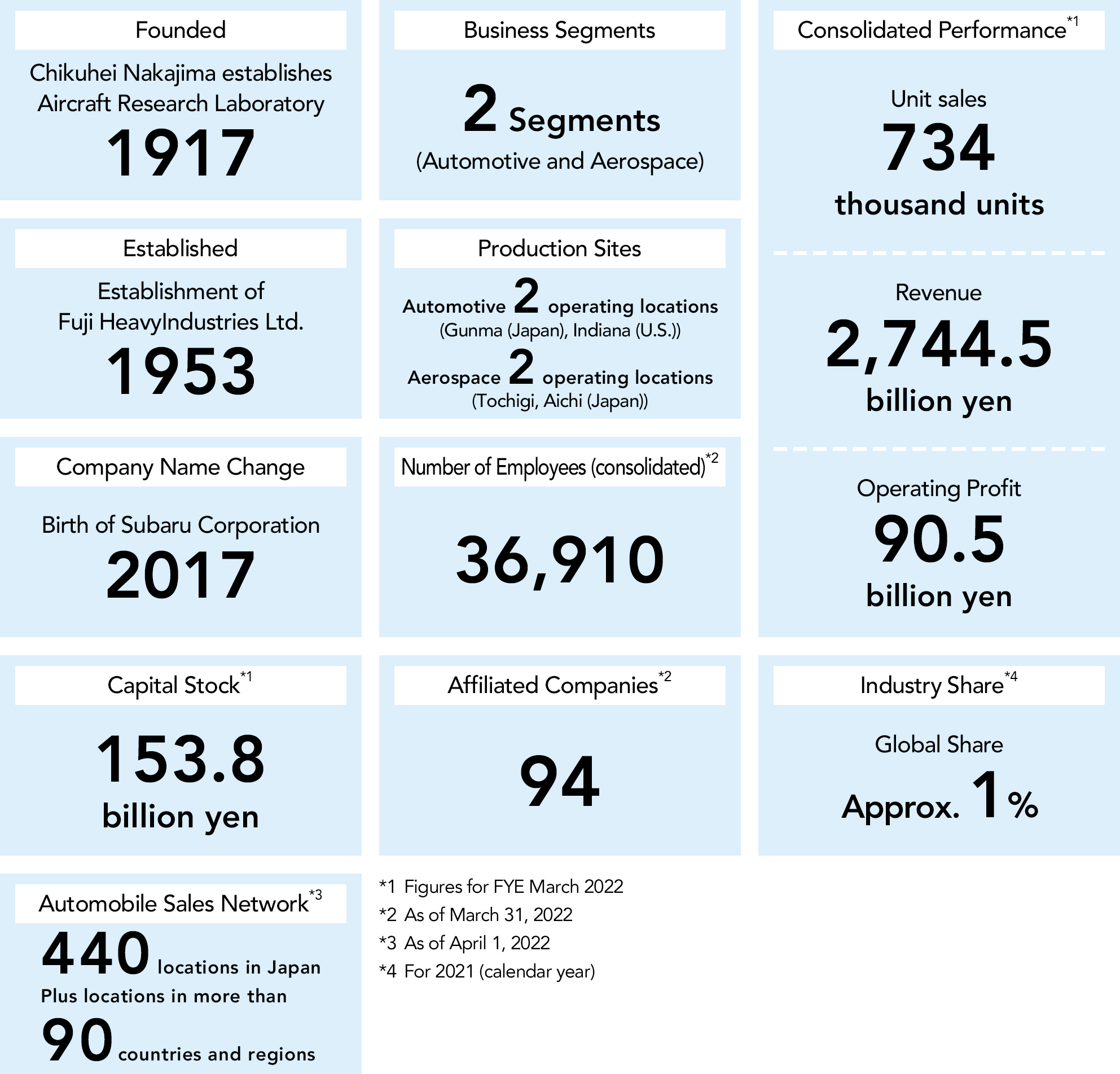 What is SUBARU? | Subaru Corporation