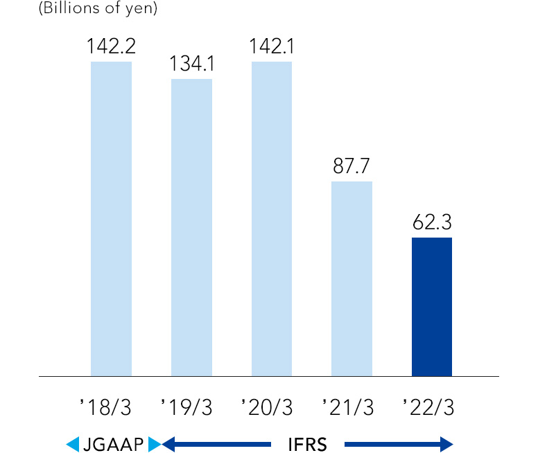 What is SUBARU? | Subaru Corporation