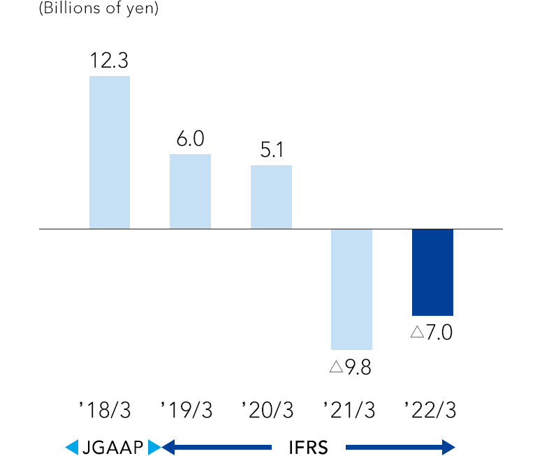What is SUBARU? | Subaru Corporation